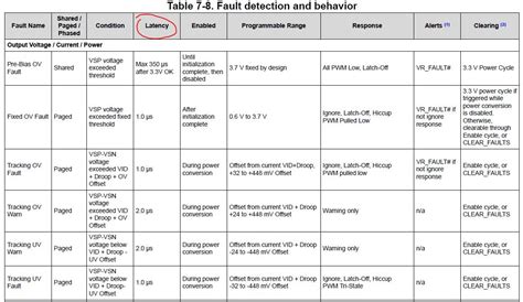 TPS C Fault Handler And PMBus Telemetry Questions Power Management Forum Power