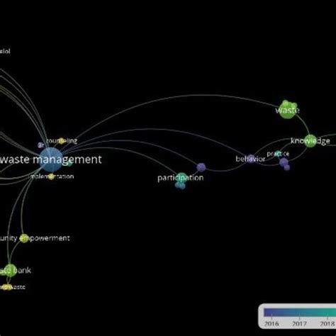 Overlay Visualization Download Scientific Diagram
