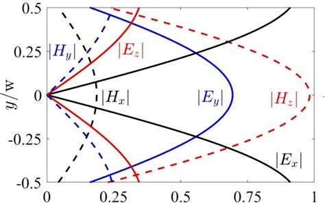 A Schematic For An Electrically Controlled Methodology For Generating