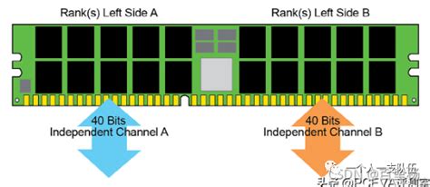 【一】理解ddr基本原理2专业集成电路测试网 芯片测试技术 Ic Test