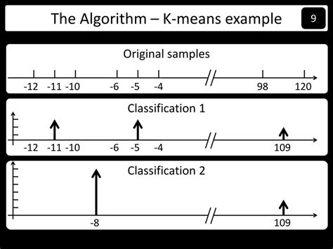 Ppt Distributed Data Classification In Sensor Networks Powerpoint