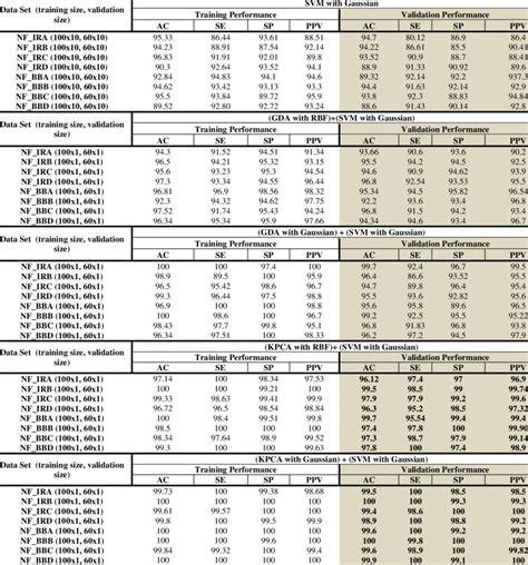 Comparative Performance Analysis Of SVM Technique Along With Feature Download Scientific