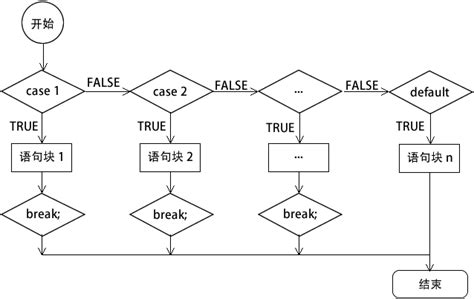 【c语言】三大程序结构（顺序、选择、循环） 顺序结构 csdn博客