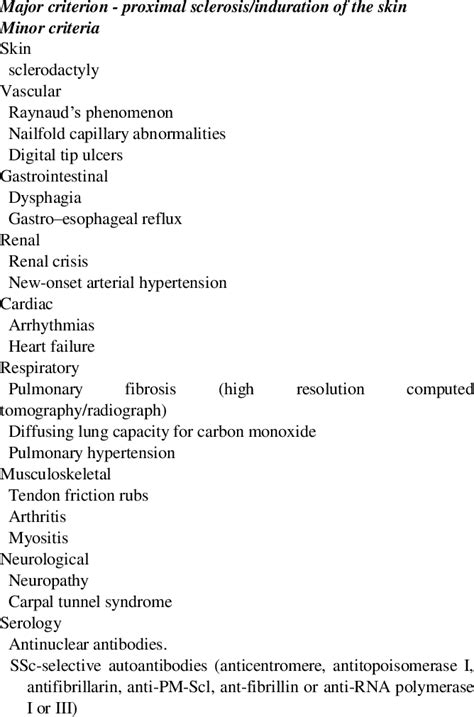Preliminary Classification Criteria For Juvenile Systemic Sclerosis