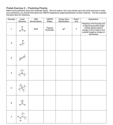 Solved Prelab Exercise Predicting Polarity Chegg