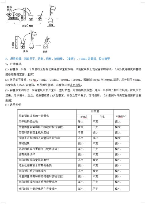 人教版高中化学，29个教材实验系统整理，步入高中就要开始学！ 哔哩哔哩