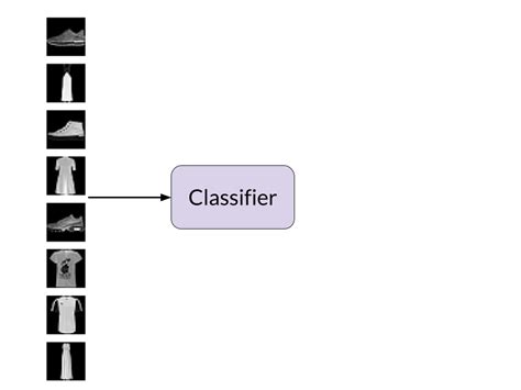Classifying Images Python