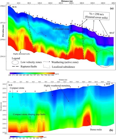 A The Longitudinal Shear Wave Velocity Profile Of Miacher Terrace The