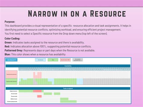 Excel Task Allocation And Capacity Planning Resource Planning Resource Management Workload