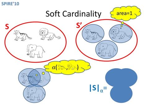 Text Comparison Using Soft Cardinality Pptx