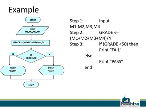 Algorithmsandflowcharts Ppt
