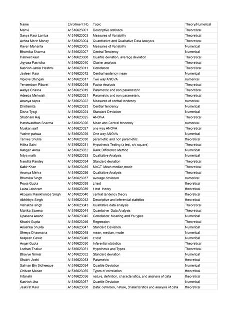 Stats Assignment Pdf Statistics Analysis Of Variance