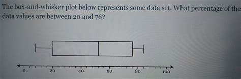 solved the box and whisker plot below represents some data set what percentage of the data