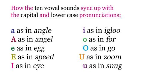 Birkhalls Miscellany Oink A Phonetic Alphabet Vowels Given Notation