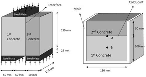 Schematic Of Measuring Adhesion Resistance By Two Level Cutting Method