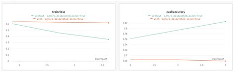 Issue With Loading Pretrained Model Using Deepspeed Zero Stage 3