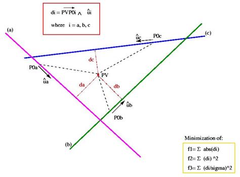 27 Schematic Of The Vertex Definition Top And The Used Vertex Download Scientific Diagram
