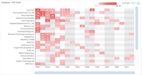 File Cpc Distribution  Dolcerawiki