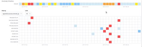 Ml Anomaly Explorer Tile Selection Deselection Doesnt Always Work · Issue 46222
