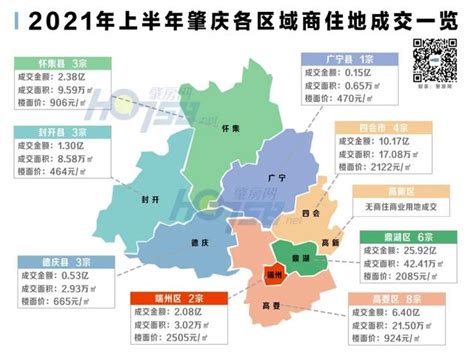 豪攬4893億！30宗地！肇慶上半年土拍收官 每日頭條