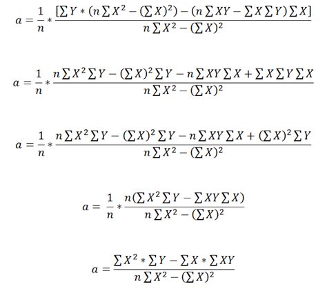 Menghitung Regresi Linear Dan Linear Paling Sesuai Dengan Tutorial