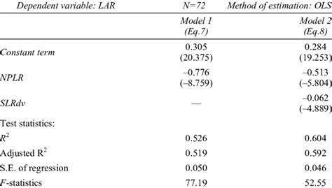 models estimation preliminary results download table