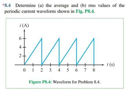 Determine A The Average And B Rms Values Of Chegg