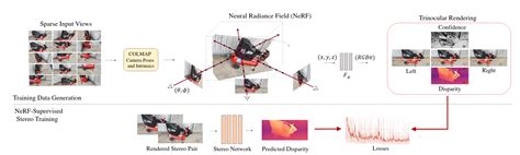 Nerf Supervised Deep Stereo