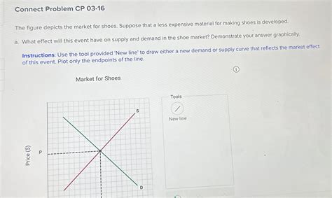 solved connect problem cp 03 16the figure depicts the market