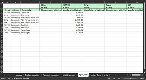 Mario A Versatile And User Friendly Software For Building Input Output Models Journal Of Open