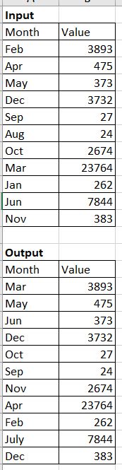 Month Adding To The Data Alteryx Community