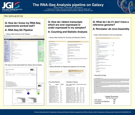 Galaxy Rna Seq