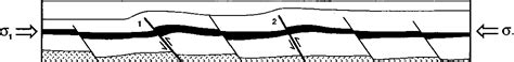 Figure 1 From Selective Fault Reactivation During Basin Inversion