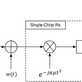 PDF Comparison Of Several Signal Designs Based On Chirp Spread Spectrum CSS Modulation For A