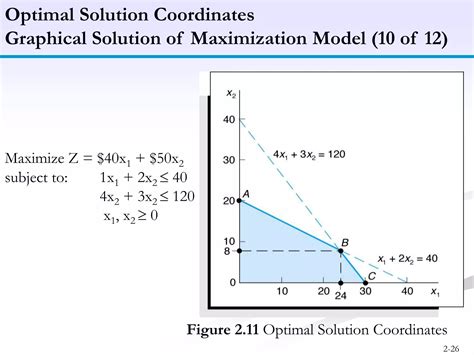 Linearprogramming Graphicalnethodppt Free Download