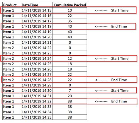 T Sql Sql Summary Of Transactions Calculate Start End Time Of Transactions Based On Column