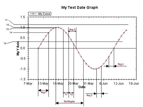 C Mark The Regions Over The Zed Graph Stack Overflow