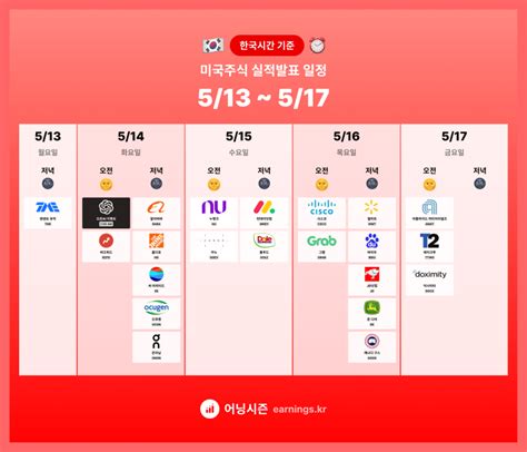 513 ~ 517 미국주식 실적발표 일정