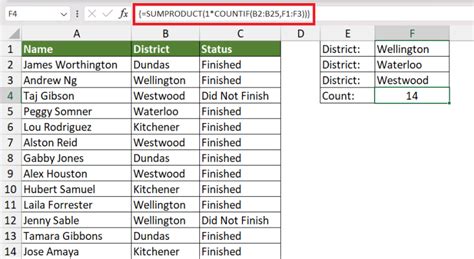 Simple Methods To Explore The Power Of COUNTIF In Excel
