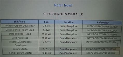 Hiring Jobs Openings It Python Datascience Java Pyspark Postgre Sql Agile Scrum Amit K