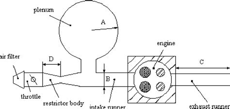 Figure 2 From Optimization Of Intake And Exhaust System For Fsae Car