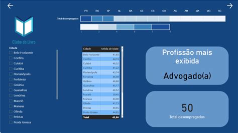 Github Brunosobralclubedolivroalura Dashboard Em Power Bi Curso Alura Clube Do Livro