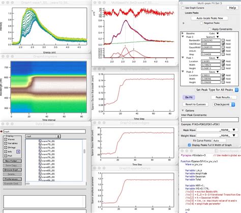 simultaneous data fitting to user defined function