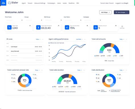 Cloud Predictive Dialer Software Automated Dialer Commpeak