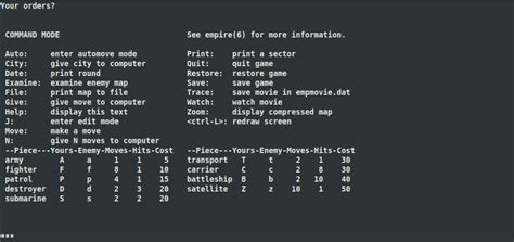 14 best ascii games for linux that are insanely good
