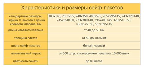 Сейф пакет: упаковка, виды, применение, где купить
