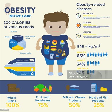 Template Infografis Obesitas Makanan Cepat Saji Gaya Hidup Menetap Diet