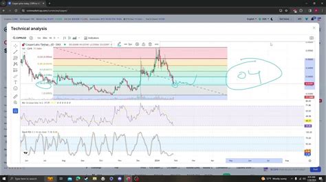 Casper Network Cspr News Update Listings And Analysis 01 28 2024 Youtube