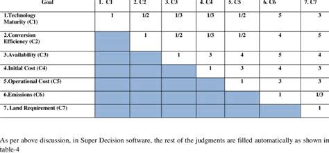 Matrix Showing Pairwise Comparison Download Table