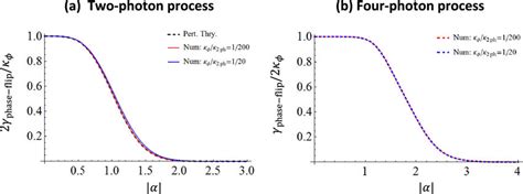 A Plot Versus Alpha And And And Of The Eigenvalue Download
